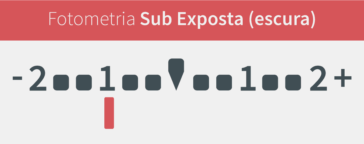 Fotometria na Fotografia - O que é Um Guia Prático Completo de estudo