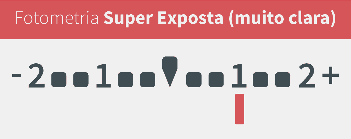 Fotometria na Fotografia - O que é Um Guia Prático Completo de estudo