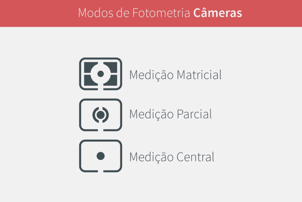 Fotometria na Fotografia - O que é Um Guia Prático Completo de estudo